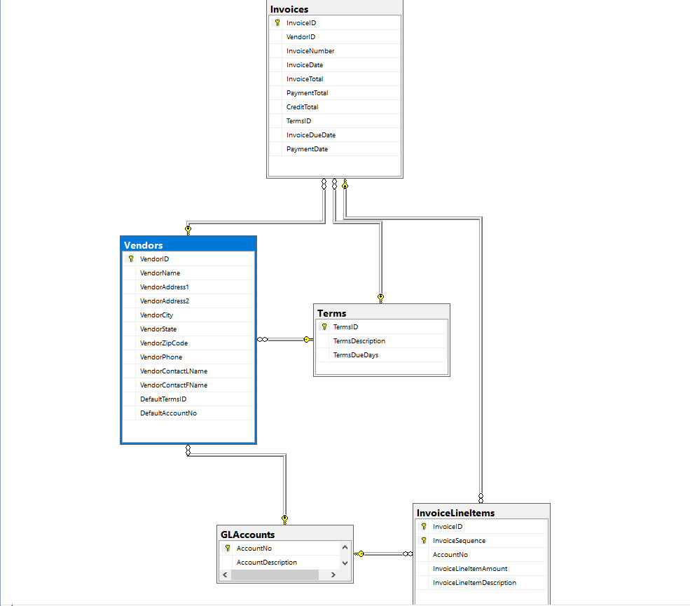 Solved SQL Write a select statement to show | Chegg.com