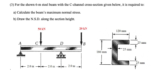 Solved (3) For the shown 6-m steel beam with the C-channel | Chegg.com