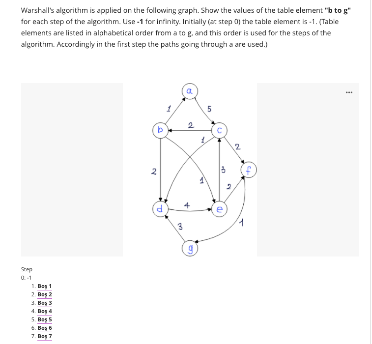 Solved Warshall's algorithm is applied on the following | Chegg.com