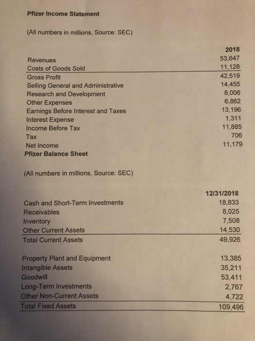 Solved Pfizer Income Statement All numbers in millions, | Chegg.com