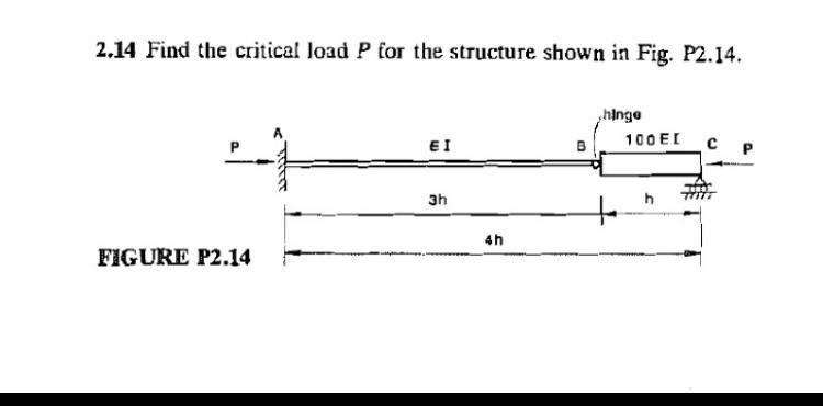 Solved 2.14 Find the critical load P for the structure shown | Chegg.com