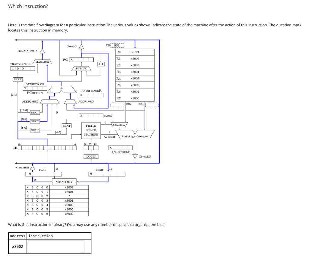 Solved Which Insruction? Here is the data flow diagram for a | Chegg.com