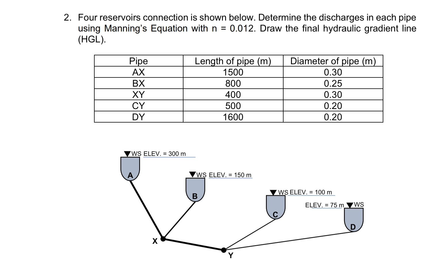 Solved 2. Four reservoirs connection is shown below. | Chegg.com