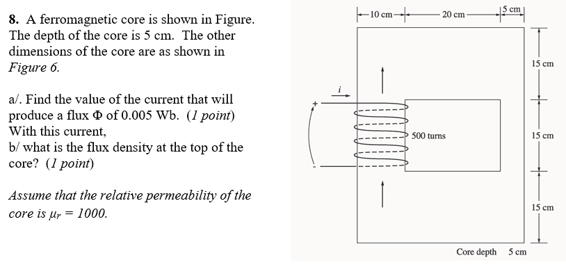 Solved -10 cm+ 20 cm sem 8. A ferromagnetic core is shown in | Chegg.com