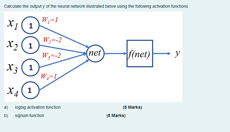 Solved Calculate the output y of the neural network | Chegg.com