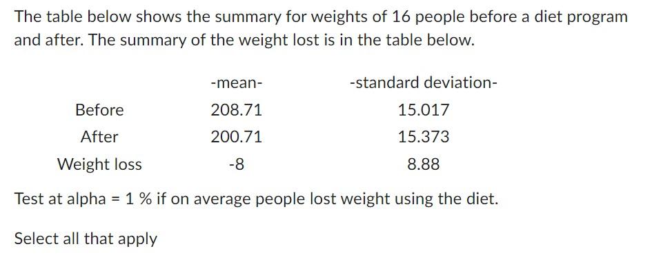 Solved The table below shows the summary for weights of 16 | Chegg.com