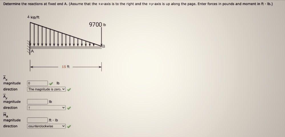 Solved Determine the reactions at fixed end A. (Assume that | Chegg.com