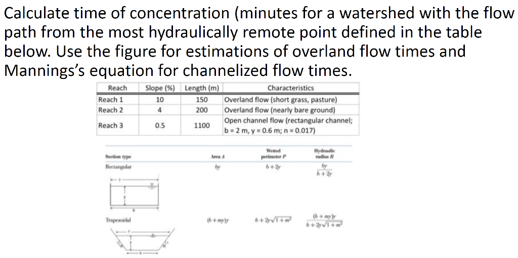 Solved Calculate time of concentration (minutes for a | Chegg.com