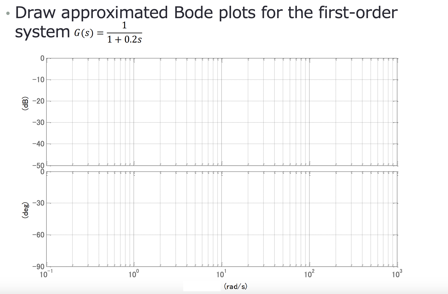 Solved Draw approximated Bode plots for the | Chegg.com