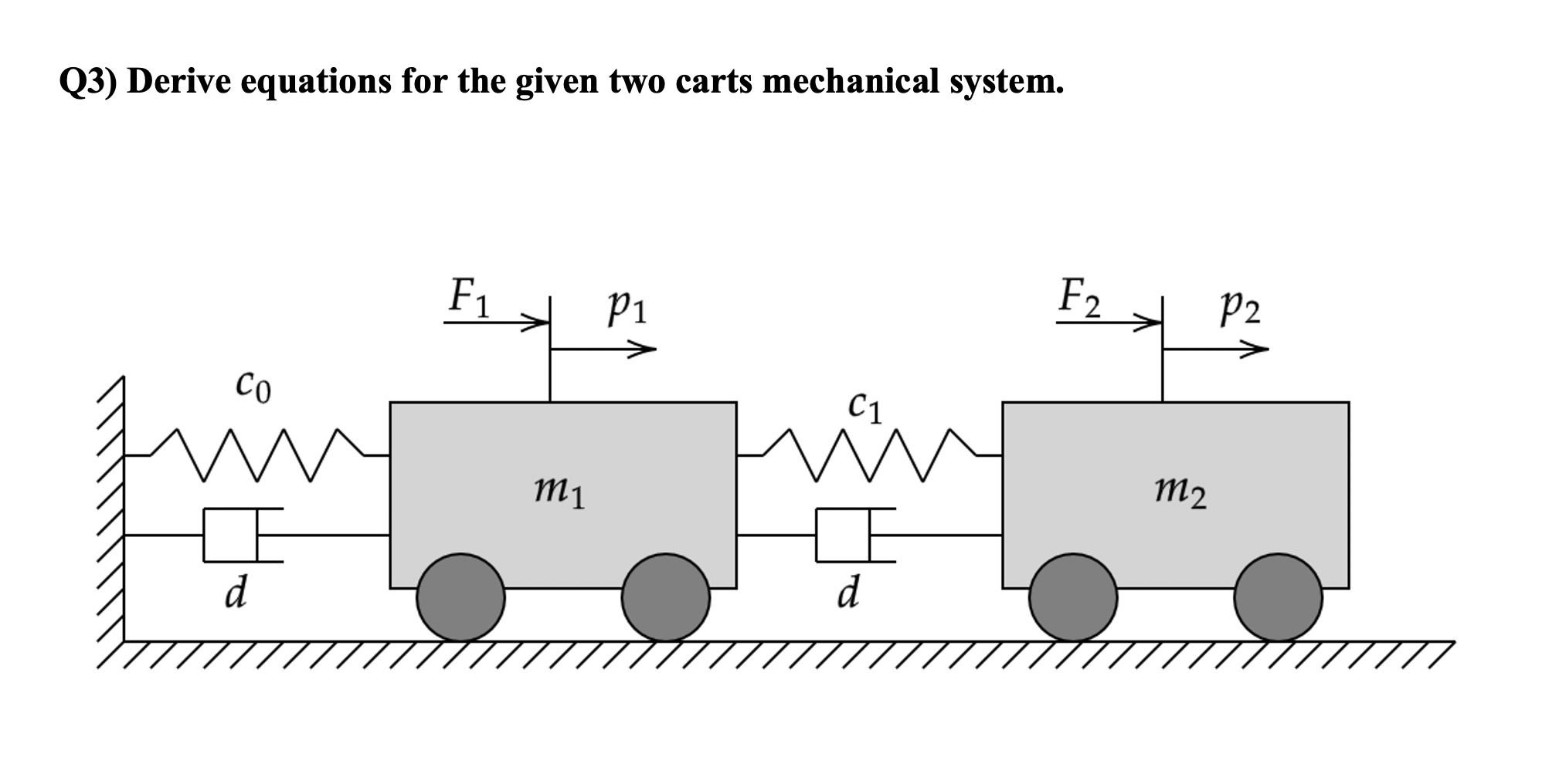 Solved Q3) Derive equations for the given two carts | Chegg.com