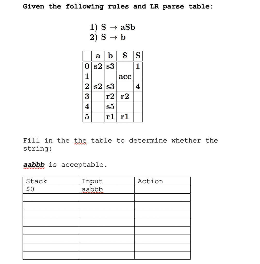 Solved Given the following rules and LR parse table: 1) S + | Chegg.com