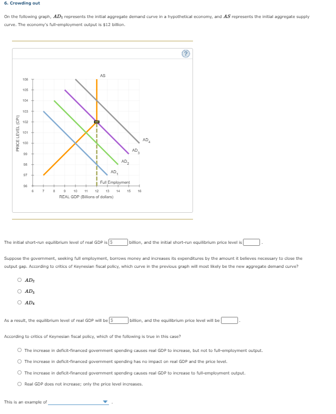 Solved 6. Crowding out On the following graph, AD, | Chegg.com
