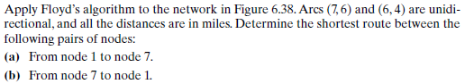 Apply Floyd's algorithm to the network in Figure | Chegg.com
