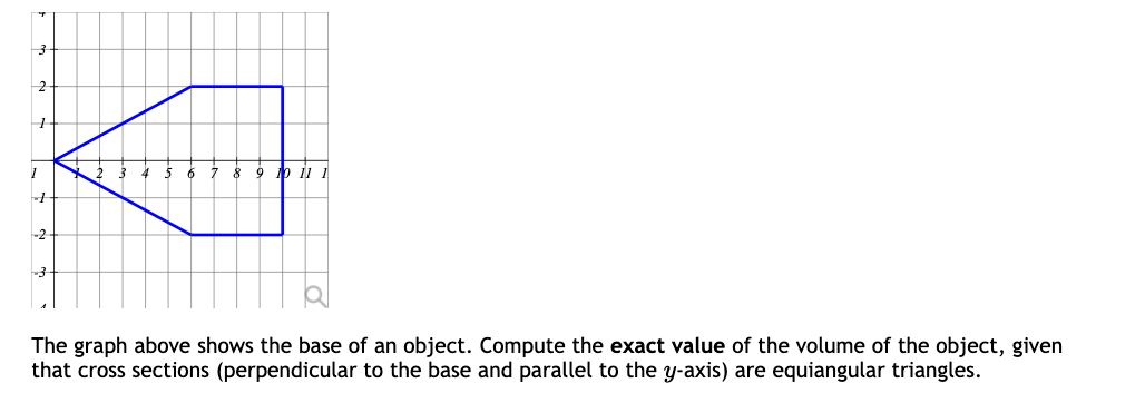Solved The graph above shows the base of an object. Compute | Chegg.com