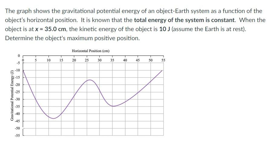 Solved The graph shows the gravitational potential energy of | Chegg.com