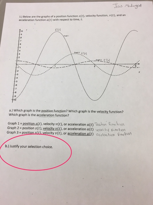Solved Below are the graphs of a position function s(t), | Chegg.com