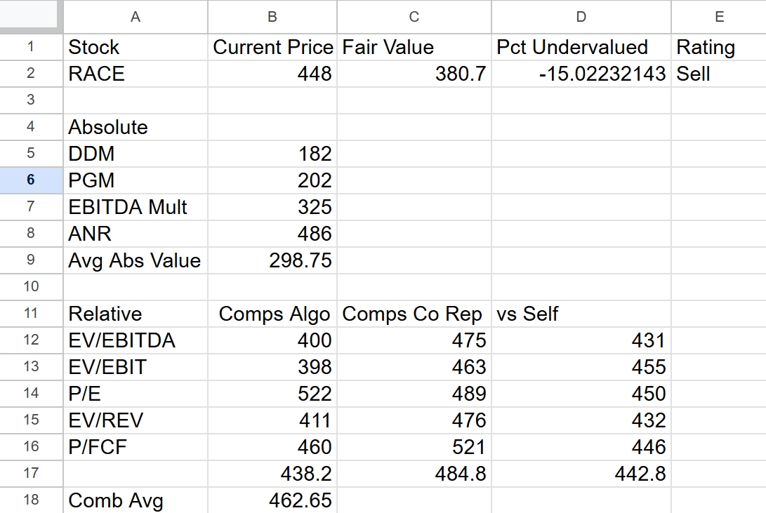 I needed help with this for Bloomberg Absolute & | Chegg.com