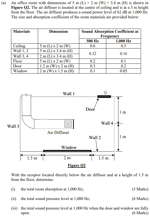 Solved An office room with dimensions of 5 m( L)×2 m( W)×3.4 | Chegg.com