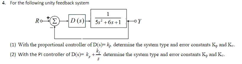 Solved 4. For the following unity feedback system (1) With | Chegg.com