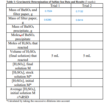 Solved Table 1: Gravimetric Determination of Sulfate Ion | Chegg.com
