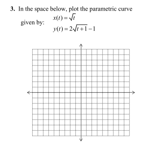 Solved 3. In the space below, plot the parametric curve | Chegg.com