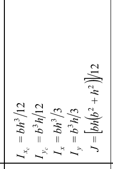 Solved When do you use these equations, Ixc,Iyc, Ix,Iy and | Chegg.com