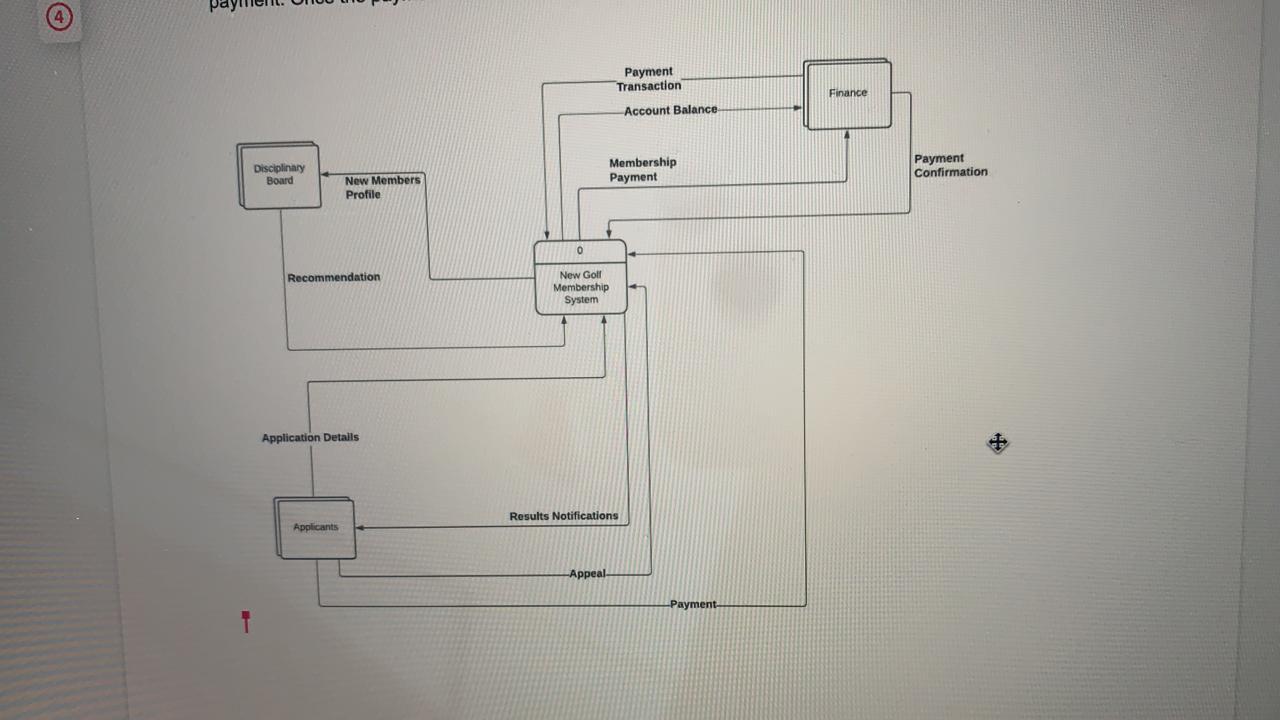 Solved Construct a Diagram 0 DFD based on the below | Chegg.com