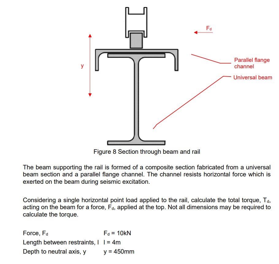 Solved The beam supporting the rail is formed of a composite | Chegg.com