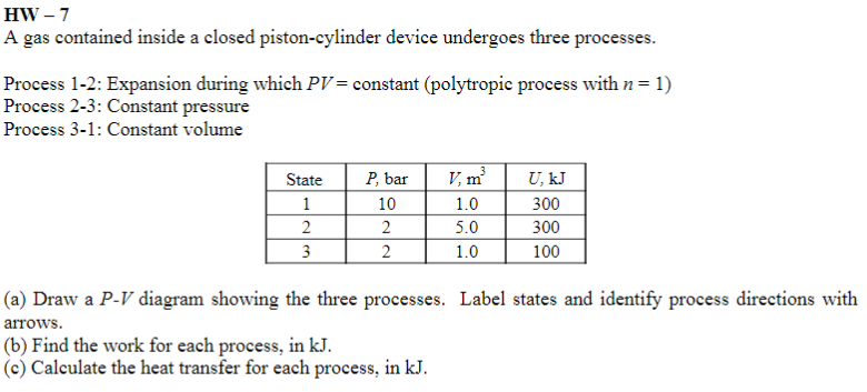 Solved A gas contained inside a closed piston-cylinder | Chegg.com
