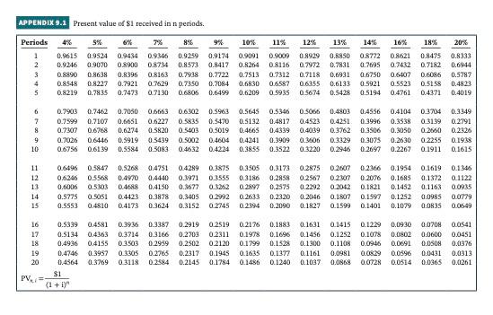 Solved Current Attempt in Progress Cullumber Manufacturing | Chegg.com