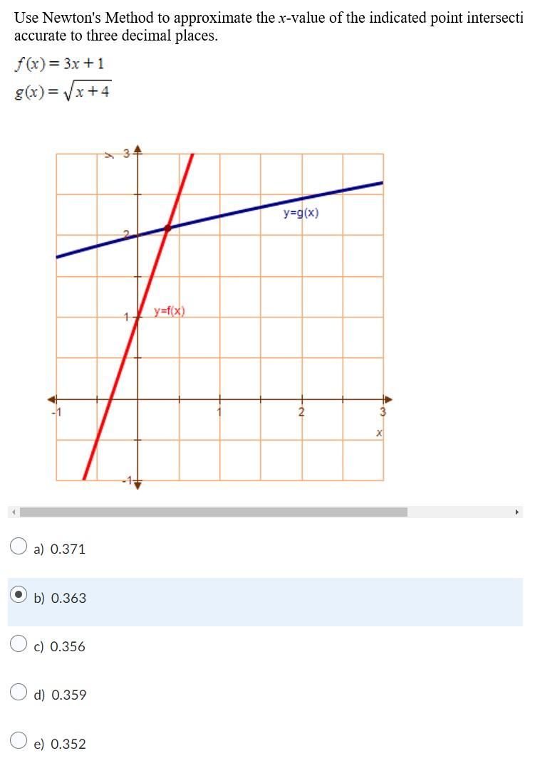 Solved Use Newton's method to approximate the x-value of the | Chegg.com