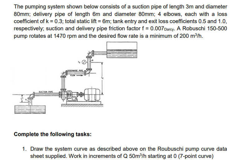 Solved The pumping system shown below consists of a suction | Chegg.com