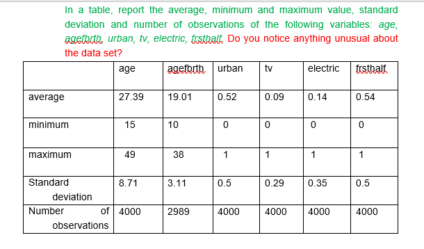 Solved In a table, report the average, minimum and maximum | Chegg.com