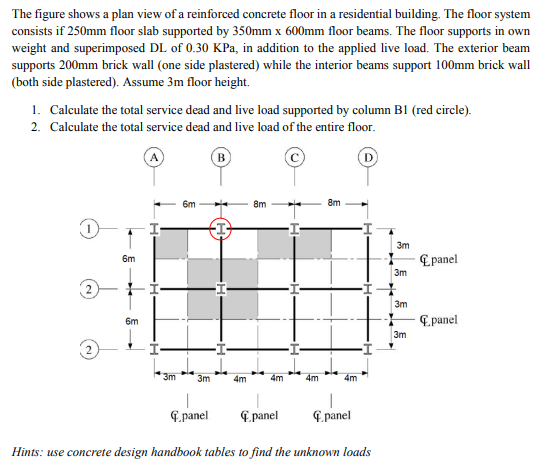 Solved The figure shows a plan view of a reinforced concrete | Chegg.com