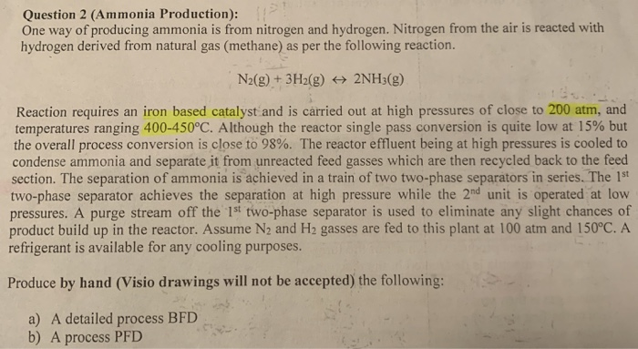 Solved Question 2 (Ammonia Production): One way of producing | Chegg.com