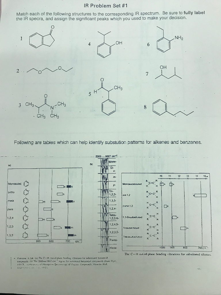 Solved IR Problem Set #1 Match each of the following | Chegg.com