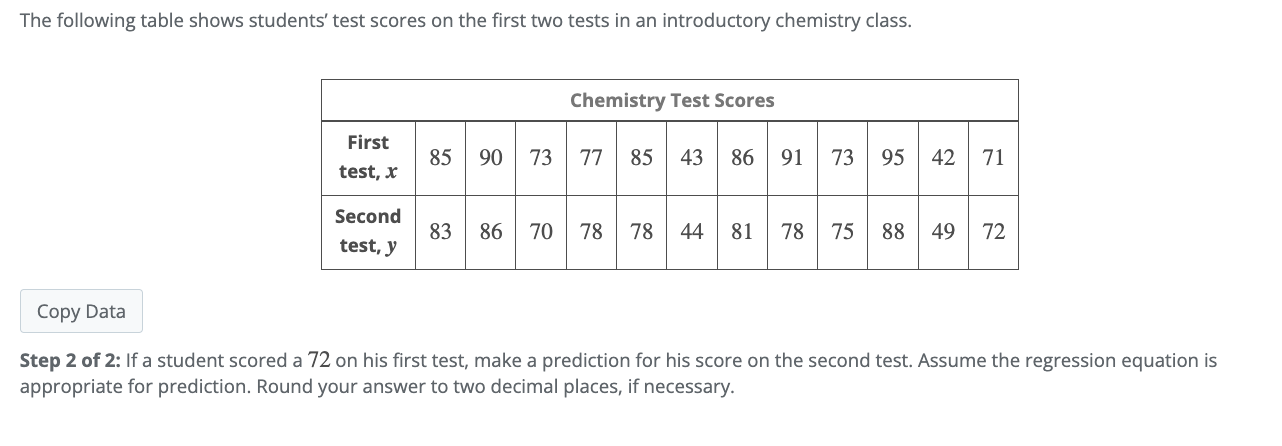 Solved The following table shows students' test scores on | Chegg.com