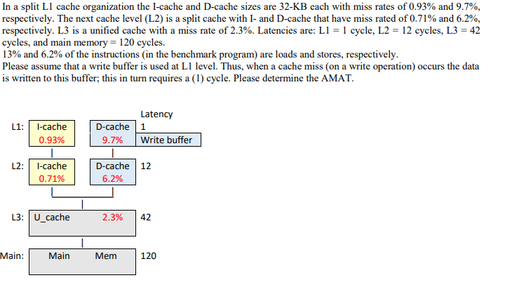 Solved In a split Ll cache organization the I-cache and | Chegg.com