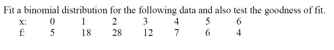 Solved Fit a binomial distribution for the following data | Chegg.com