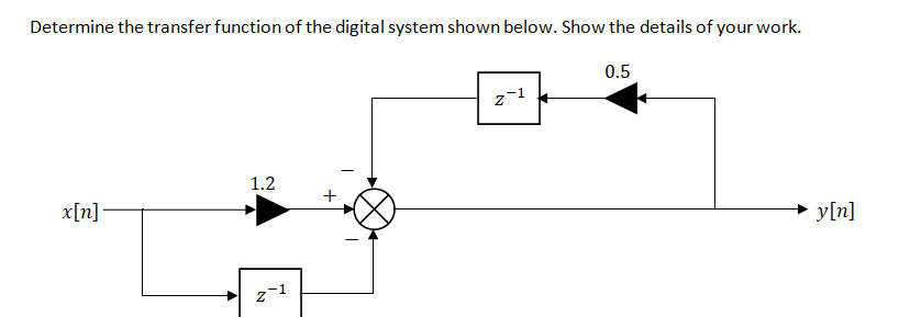 Solved Determine the transfer function of the digital system | Chegg.com