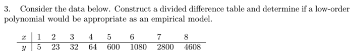 Solved 3. Consider the data below. Construct a divided | Chegg.com