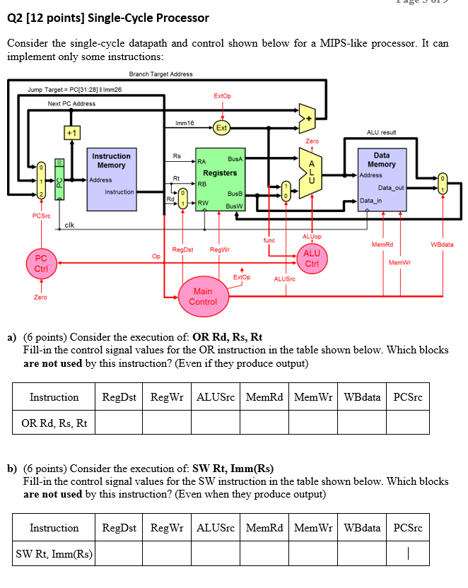 Solved a Q2 [12 points] Single-Cycle Processor Consider the | Chegg.com