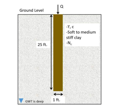 Solved A 12 -inch diameter pile is driven into soft medium | Chegg.com