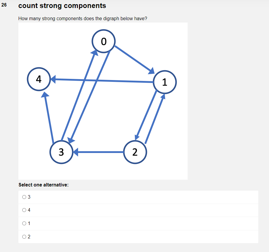 Solved How many strong components does the digraph below | Chegg.com