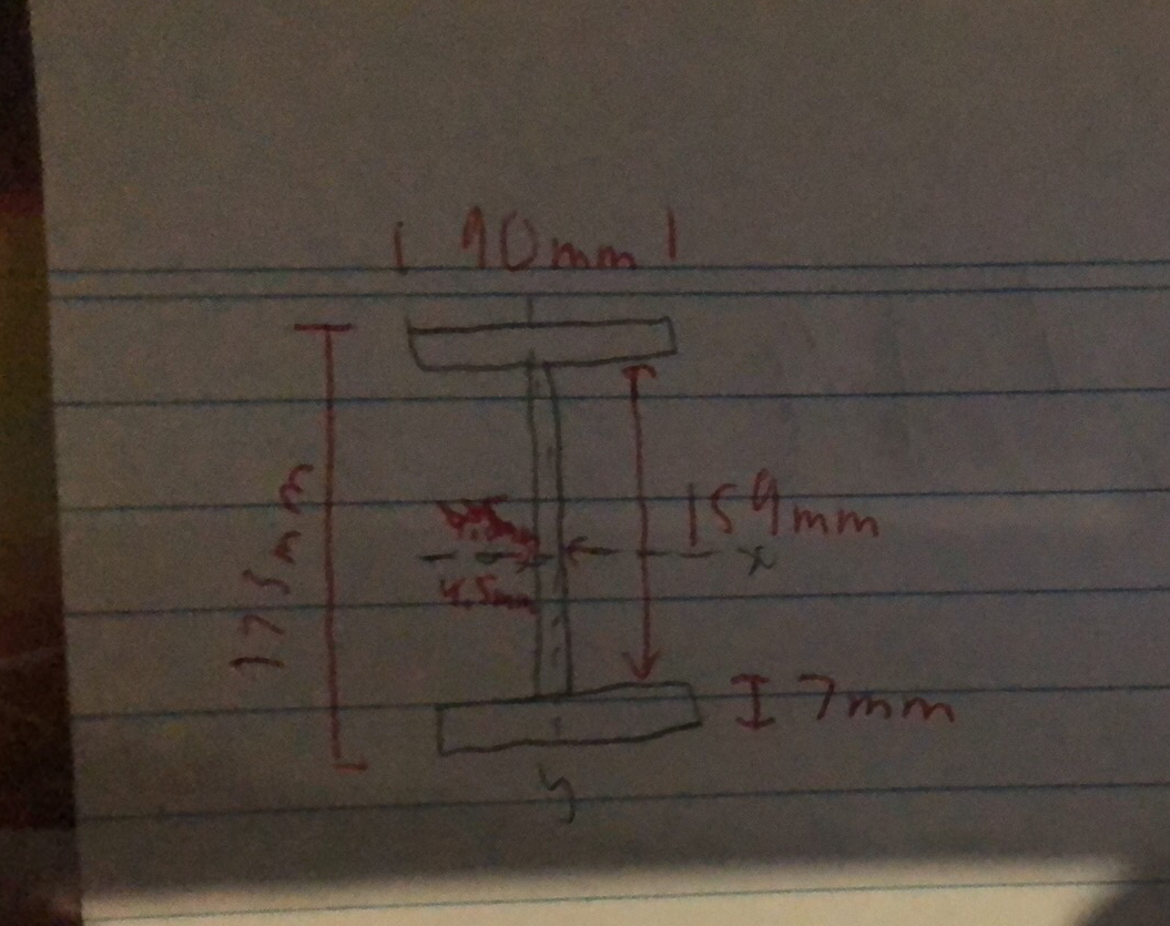Solved For the beam: a) Draw the FBD of the beam (with | Chegg.com