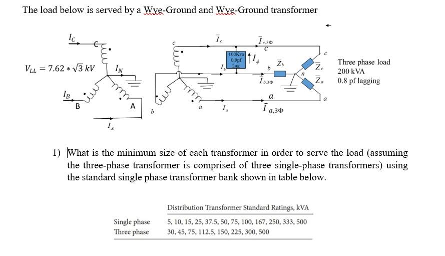 Solved The load below is served by a Wye-Ground and | Chegg.com