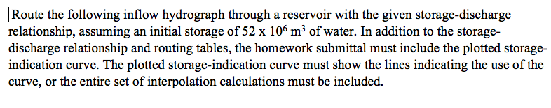 Solved Route the following inflow hydrograph through a | Chegg.com