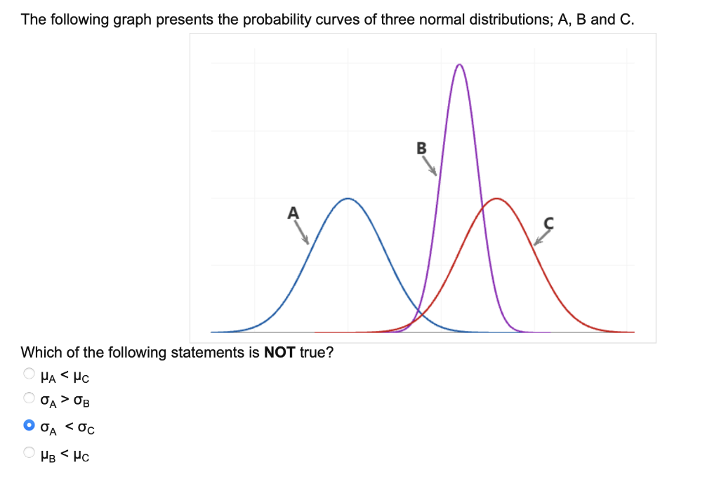 Solved The following graph presents the probability curves | Chegg.com