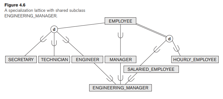 Solved [Database System] Discuss different ways to map the | Chegg.com