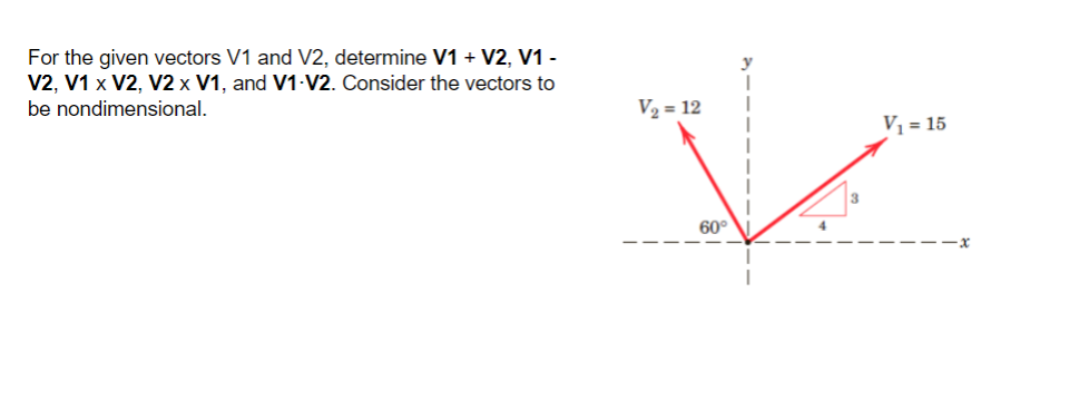 Solved For the given vectors V1 and V2, determine V1 + V2, | Chegg.com